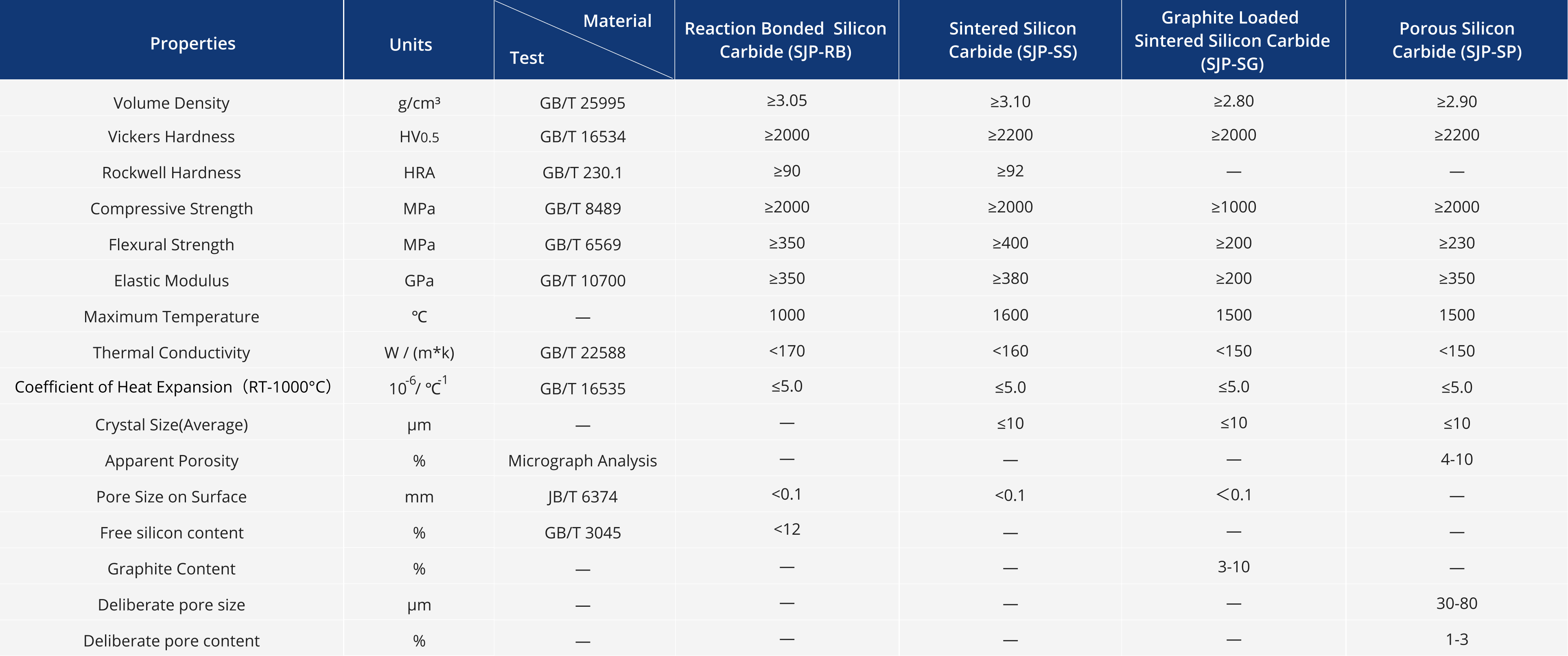Properties of Silicon Carbide - Joint Power Shanghai Seals Co., LTD.