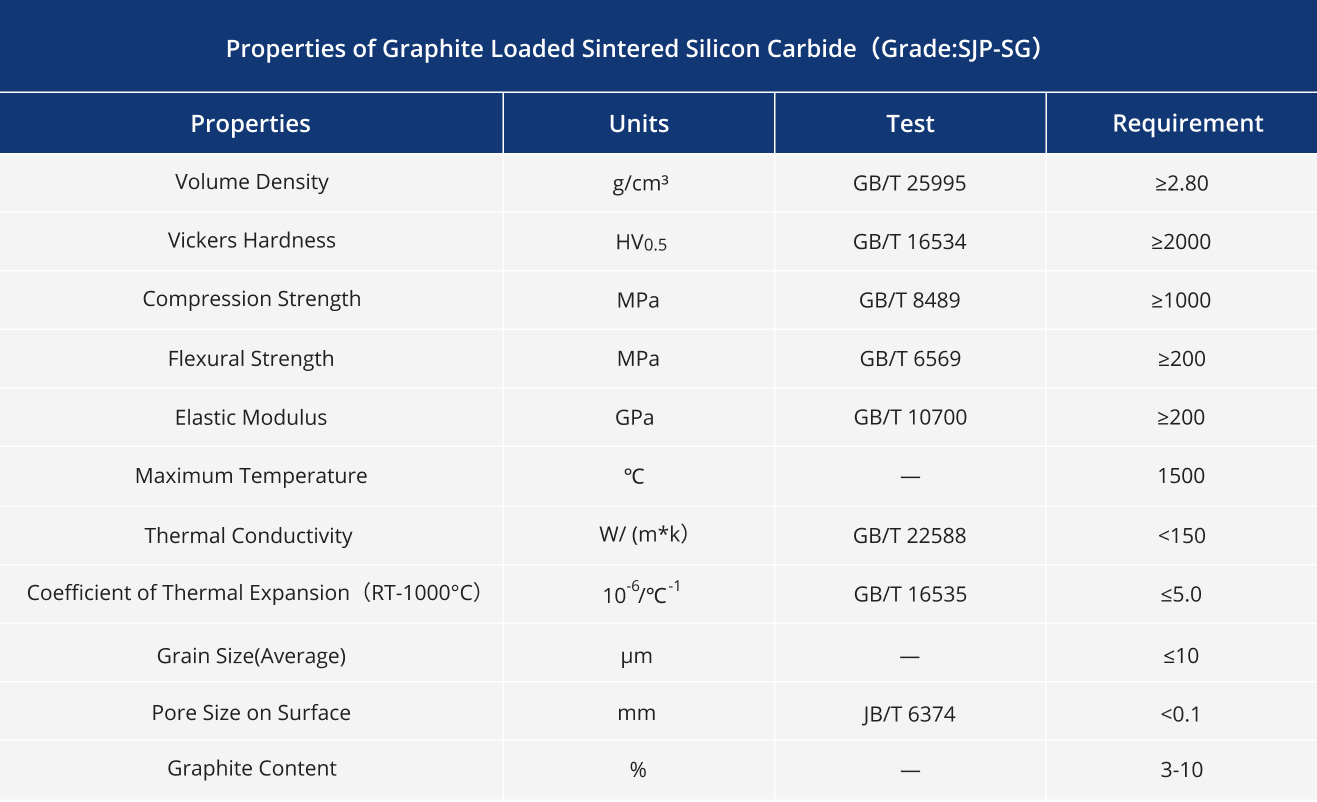 Graphite Loaded Sintered Silicon Carbide(SJP-SG) - Joint Power Shanghai ...